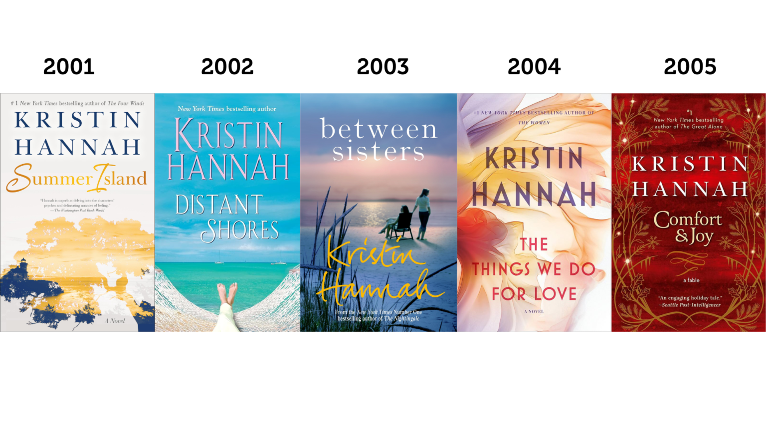 Kristin Hannah: Best Books, Complete Reading Order, and What’s Next ...